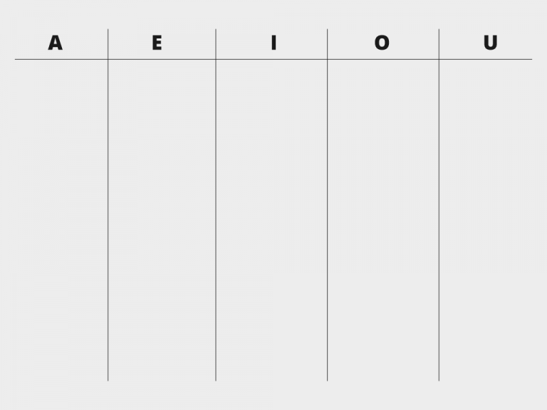 A.E.I.O.U. – NOVO USS