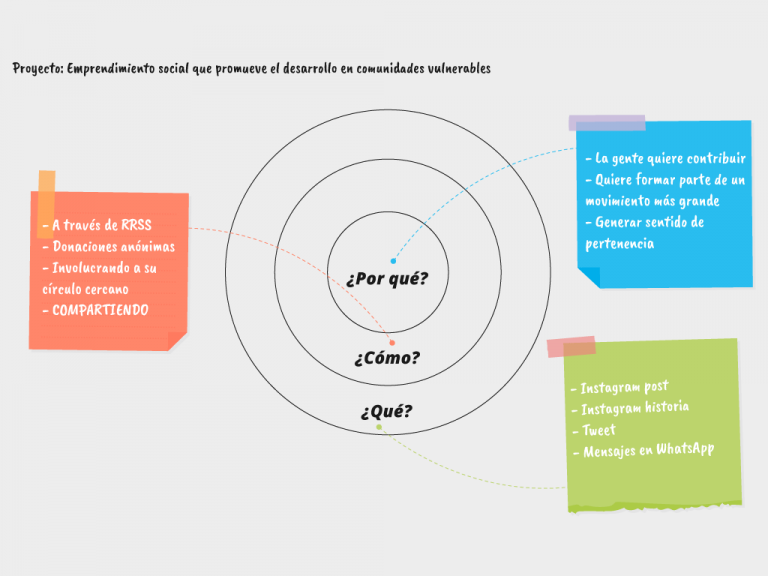 Golden Circle – NOVO USS