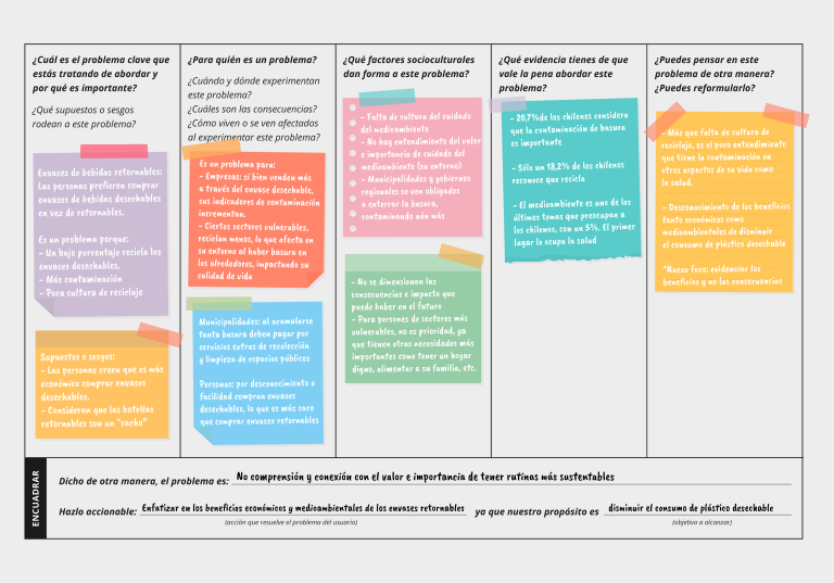 Definición del Problema – NOVO USS